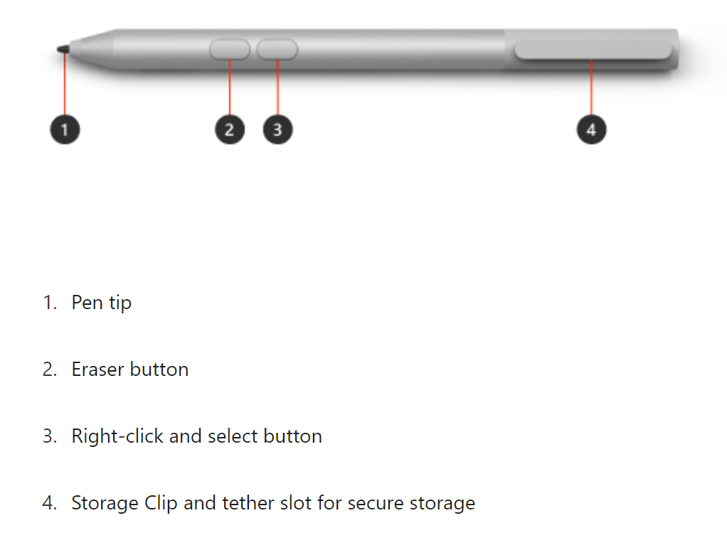 Using the Classroom digital pen – Olive for Education